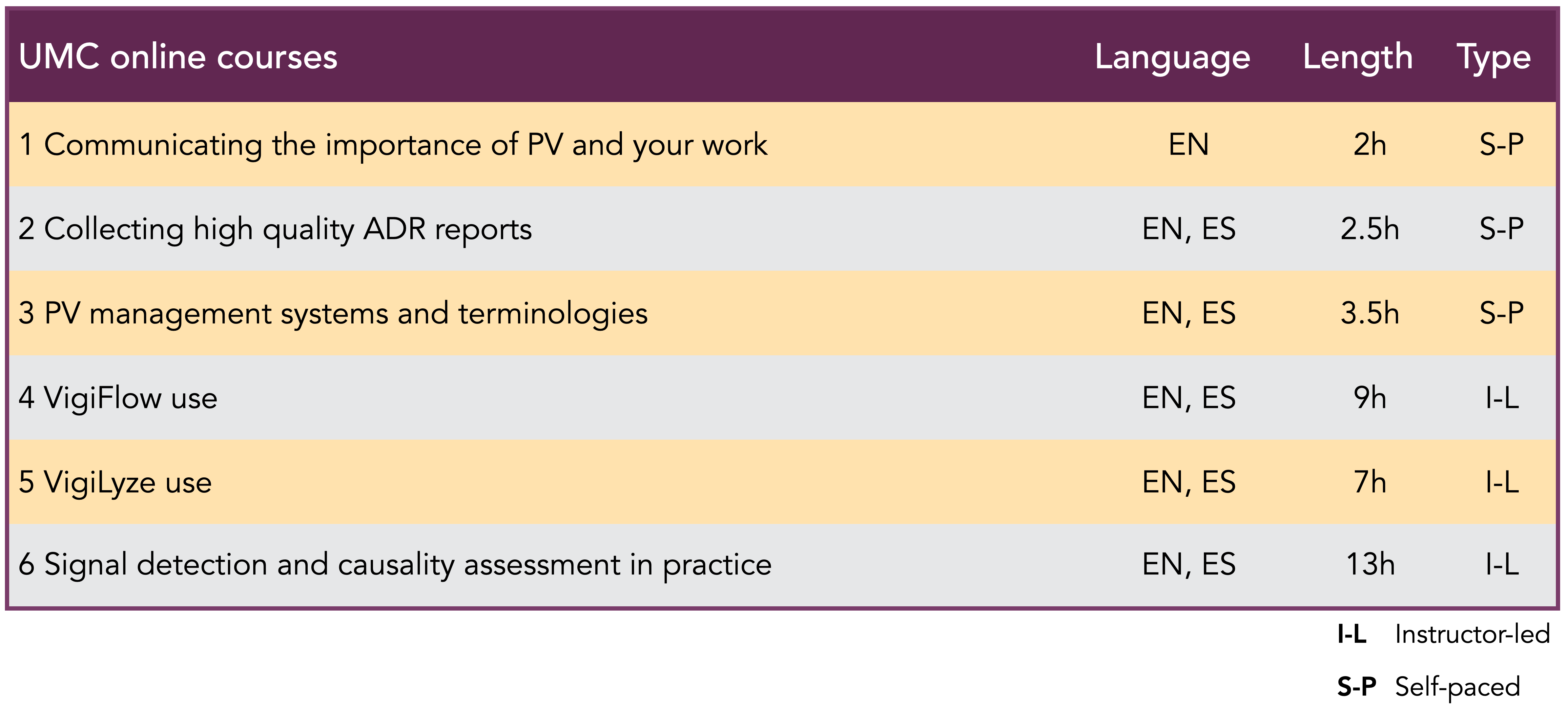 Uppsala Reports - UMC education went online to fit new reality – in the ...